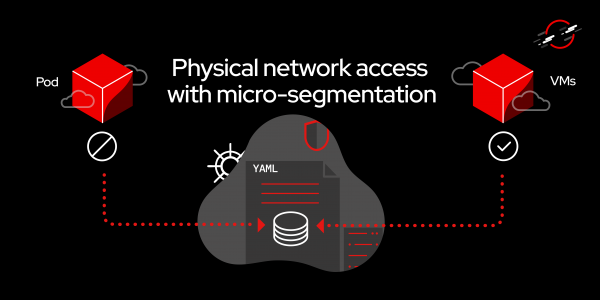 Physical network access with micro-segmentation | Red Hat Developer